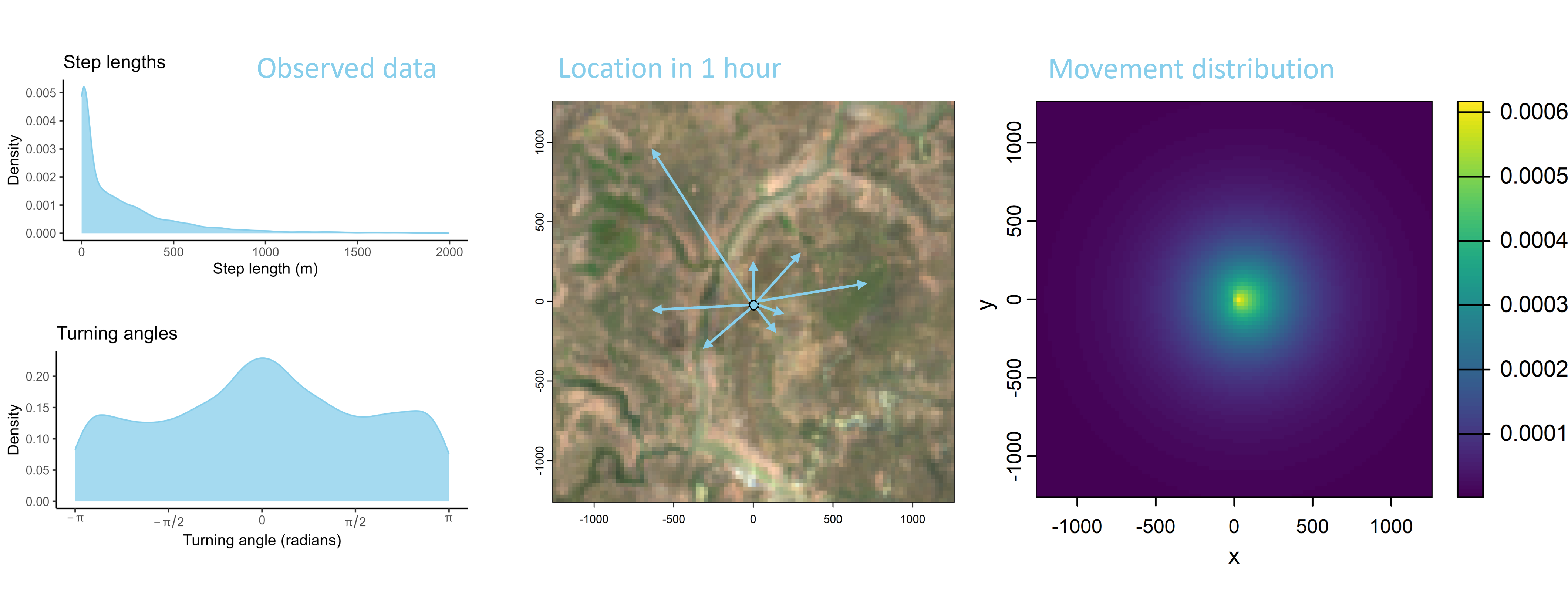 Step Selection Intuition – deepSSF