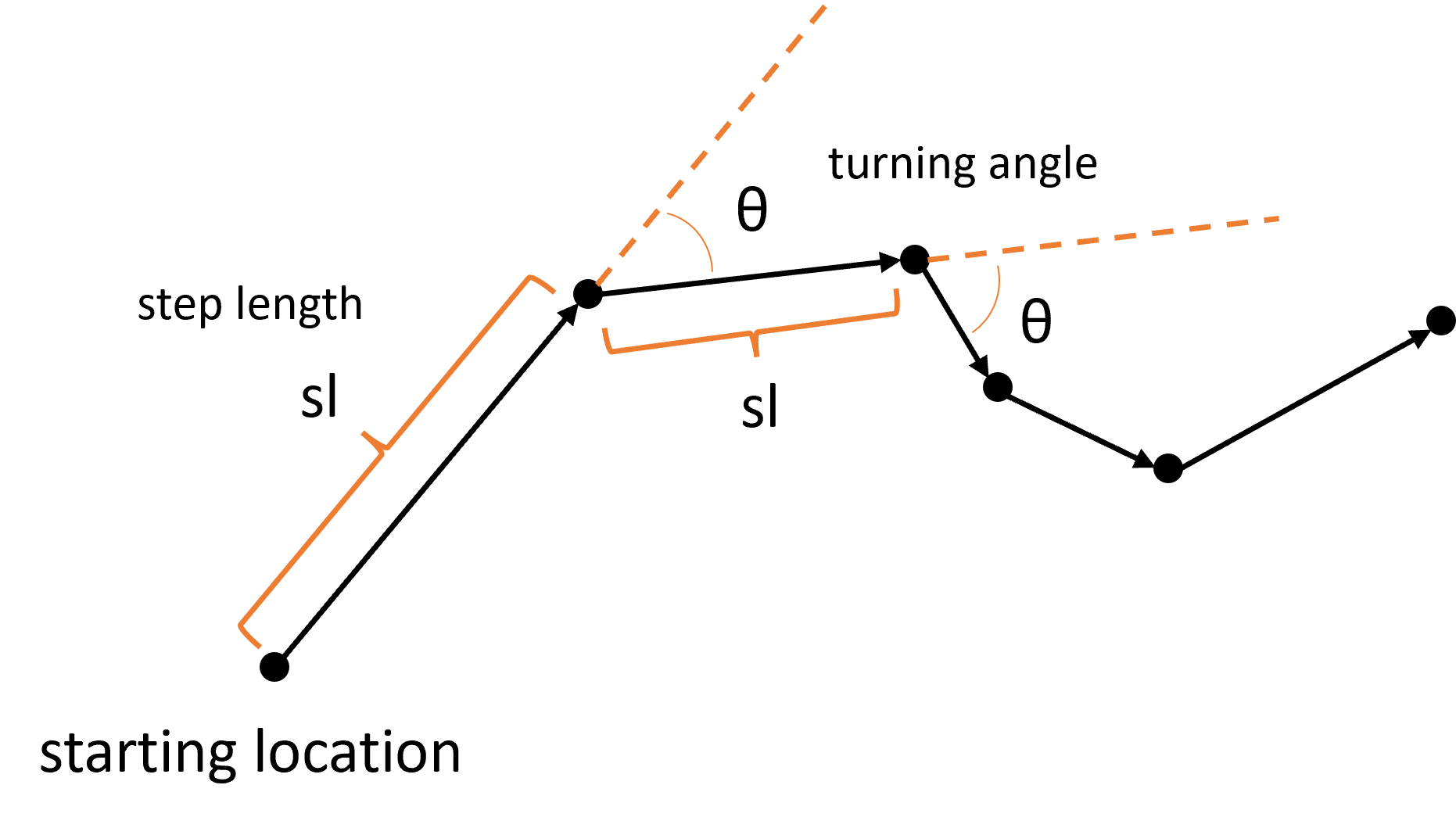 Step Selection Intuition – deepSSF