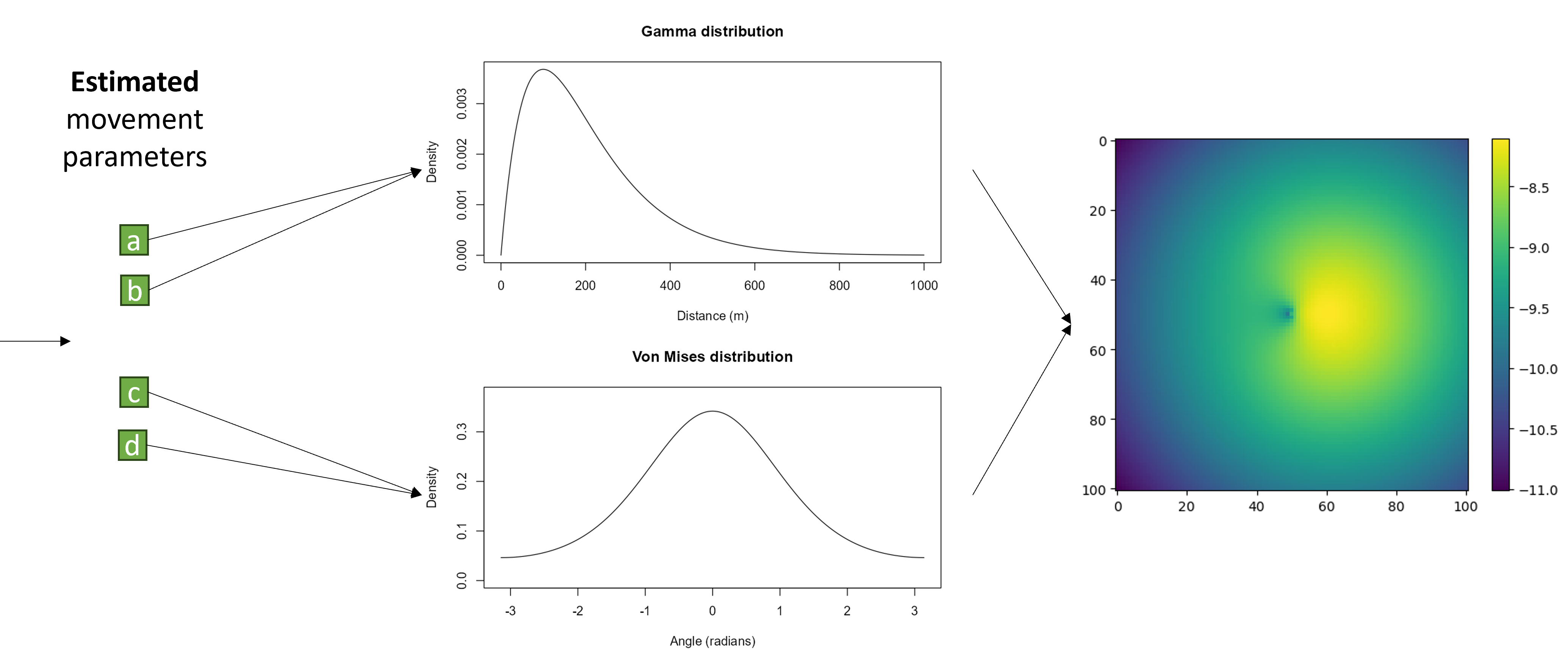 deepSSF Model Overview – deepSSF