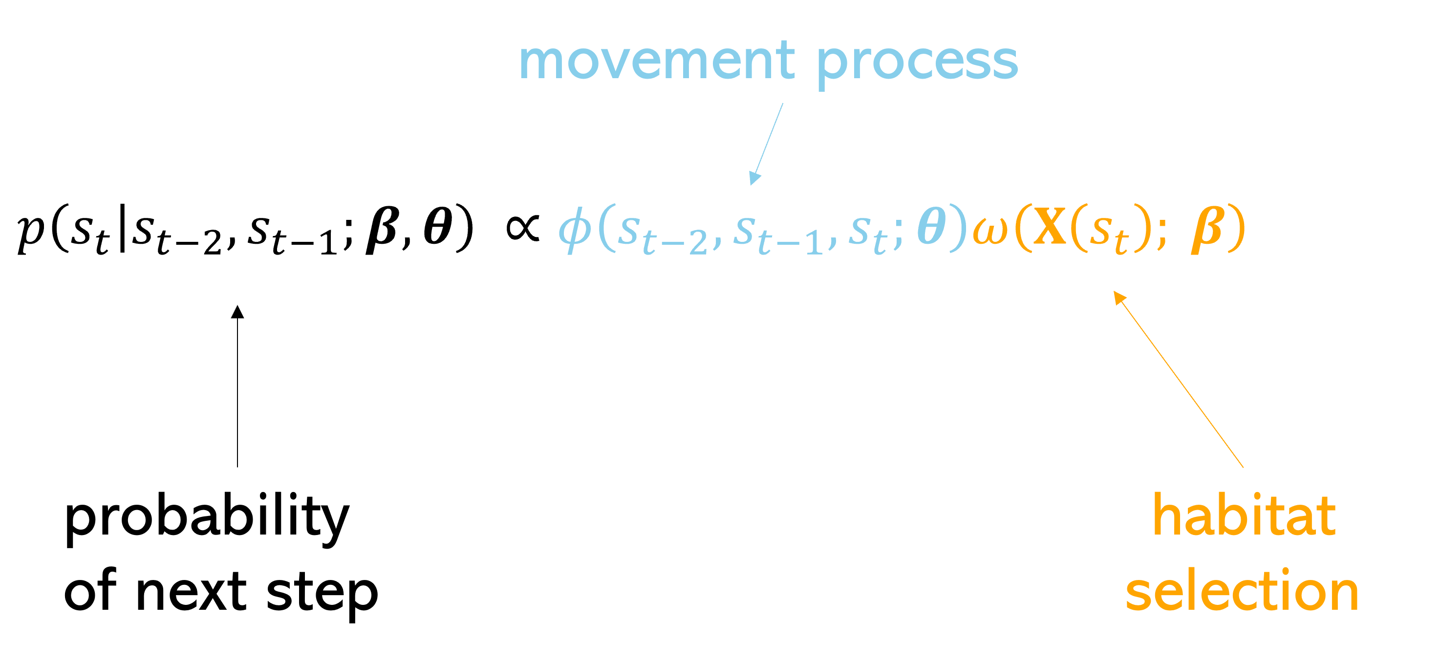 Step Selection Intuition – deepSSF